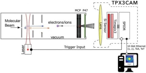 TPX3CAM - EDEN Instruments